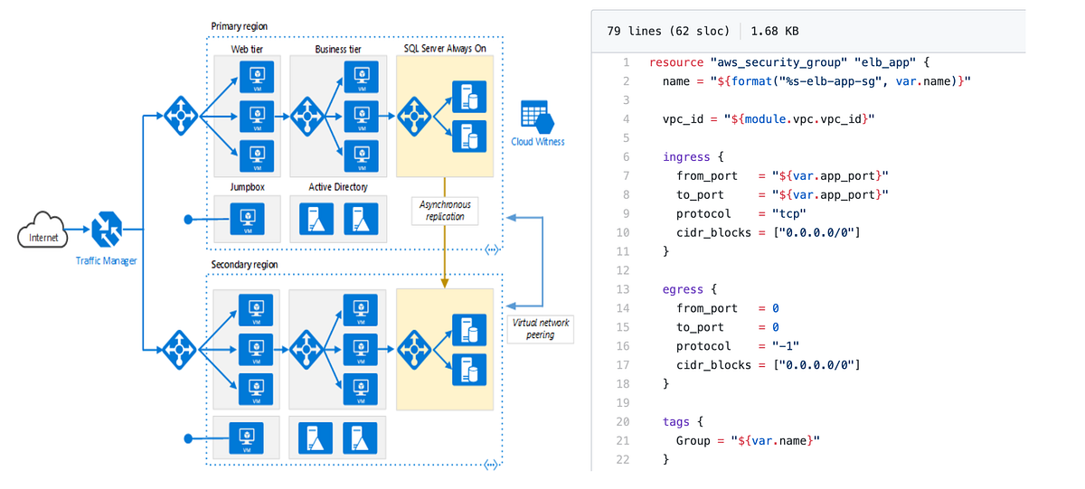 Cloud UI — Reinventing diagrams and visual designers | by Brainboard ...