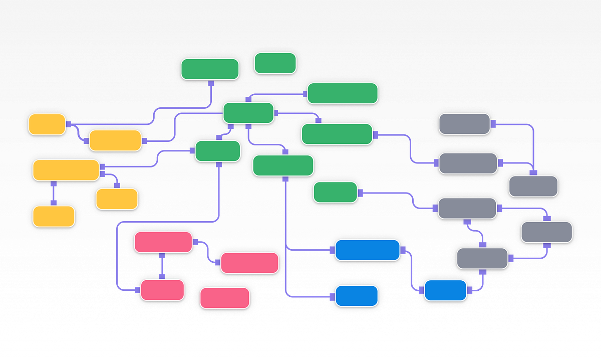 Building a React Design System for Adoption and Scale | by Eden Ella ...