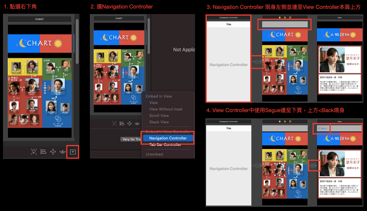 Navigation Controller & Tab Bar Controller - 彼得潘的 Swift iOS App 開發教室 - Medium