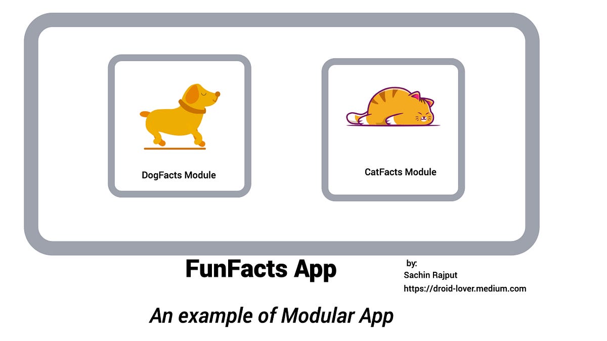 Modular Android App Architecture Build To Scale By Sachin Rajput Native Mobile Bits Medium 2726