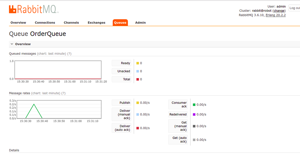 RabbitMQ — Build Consumer and Producer🙇 | by THe KINg Of TECh | Medium