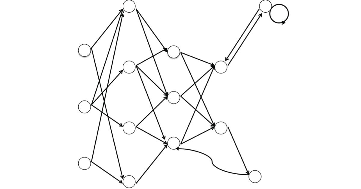 The General Review of Graph Neural Network | by Publicis Commerce ...