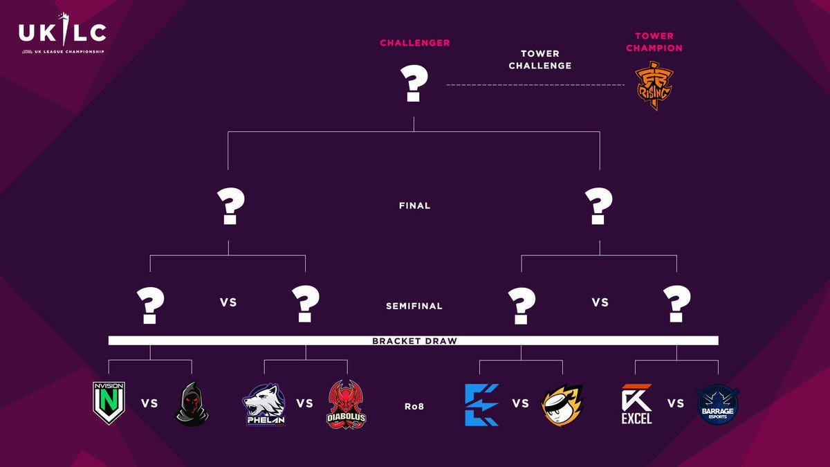 Prophet Kiao is back! UKLC Week 1 Day 1 Predictions | by Kiao | Medium