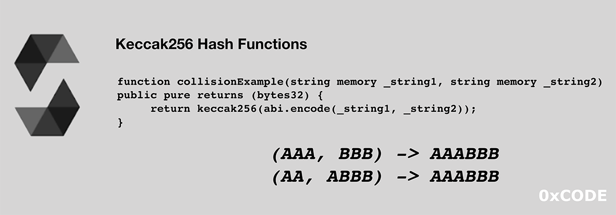 Hashing Functions In Solidity Using Keccak256 | by Vincent Tabora | 0xCODE | Medium
