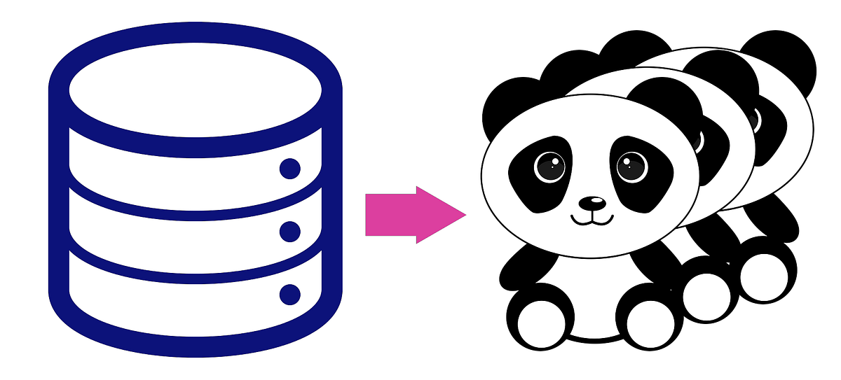 PANDAS with SQL. Introduction:Explaining Pandas usage… | by Gaurang ...