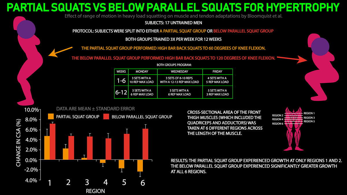 Weekly Infographics #3: Squat Depths & Rows vs Pull-ups | by Dhimant ...
