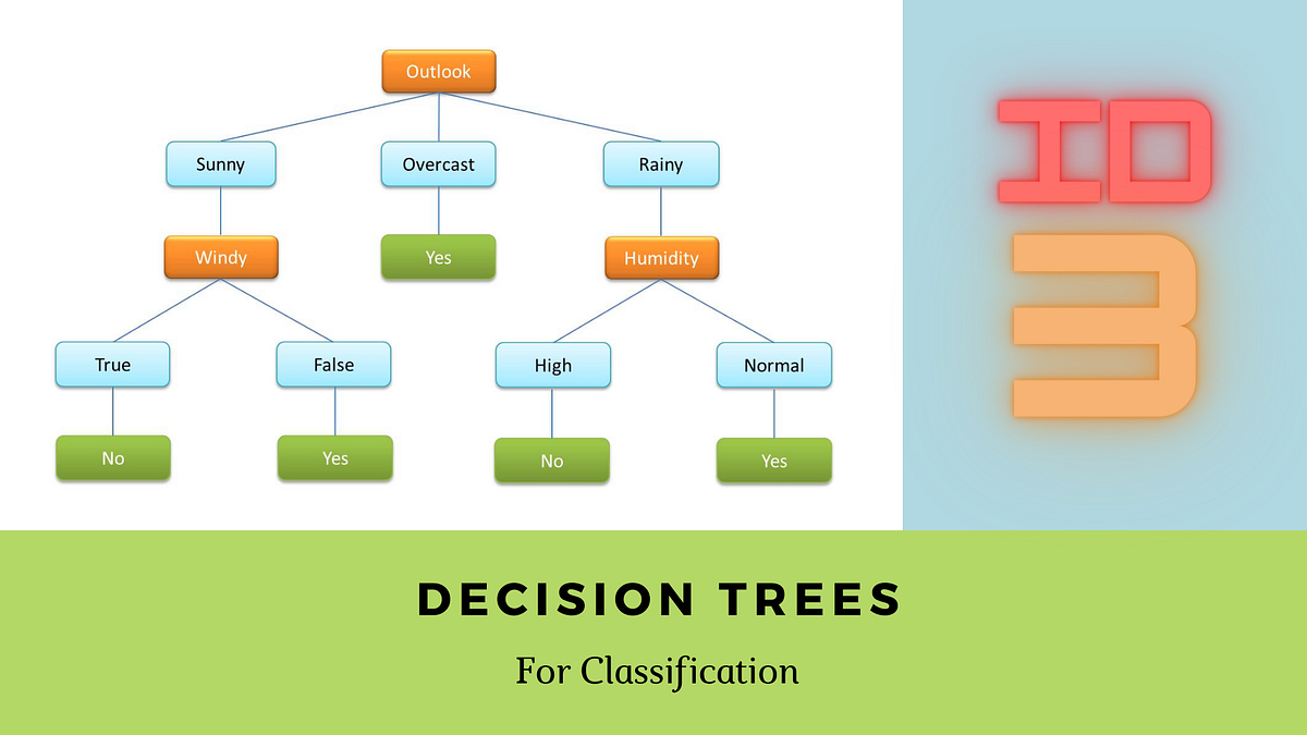 Decision Trees For Classification (ID3)| Machine Learning | by Ashwin ...