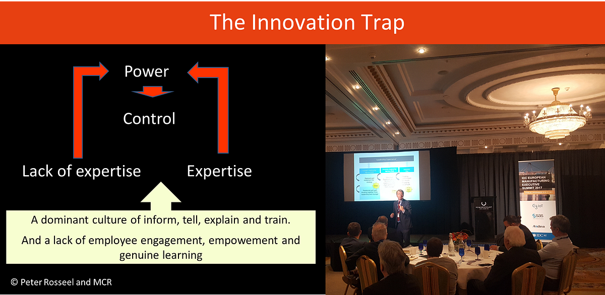 The Innovation Trap. Peter Rosseel, Director Management… | by Peter ...