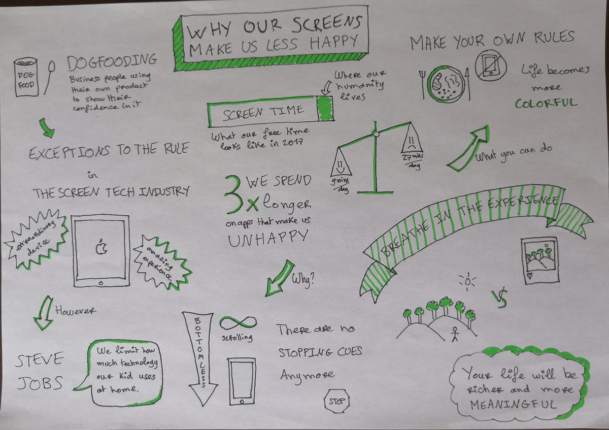 An introduction to visual note-taking | by Clémentine Hemmel | Medium