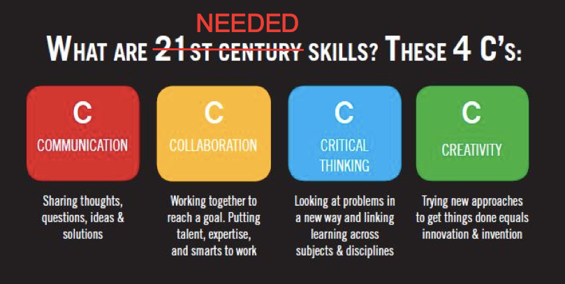 21st Century Skills Have Always Been “Needed” Skills, But Now We Need ...