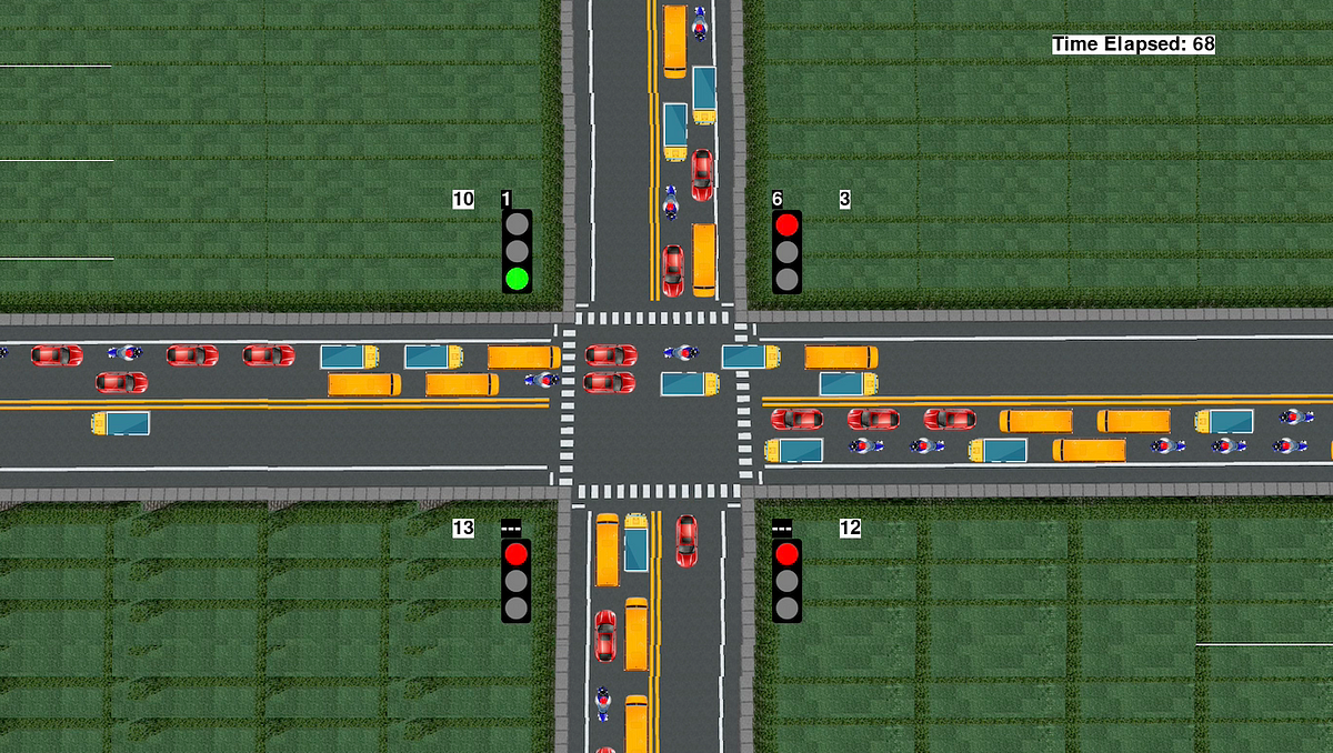 Traffic Intersection Simulation Using Pygame Part 3 By Mihir Gandhi Towards Data Science