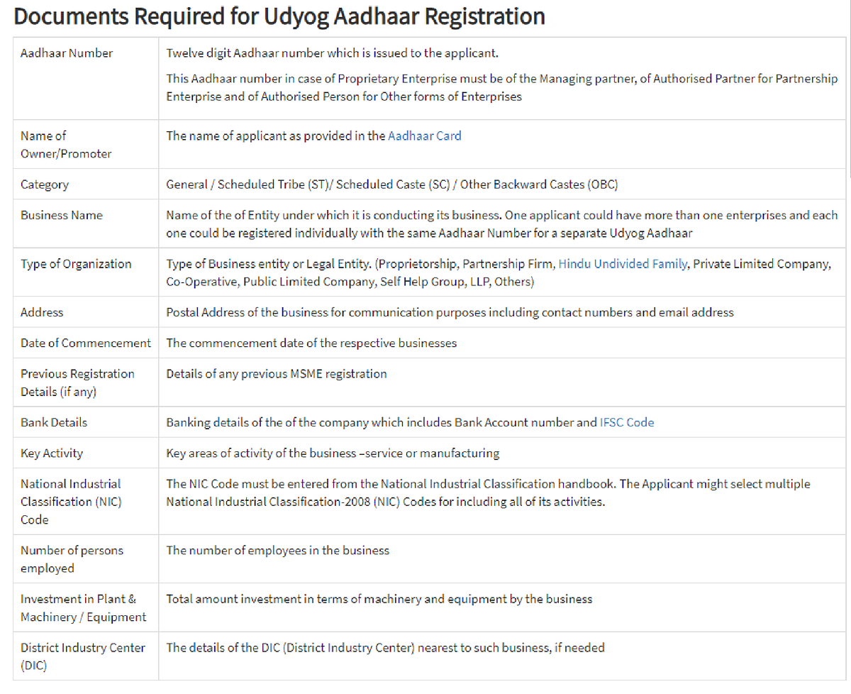 Udyog Aadhaar Registration — Process, Documents Required & Benefits | by Bhuva nimesh | Medium