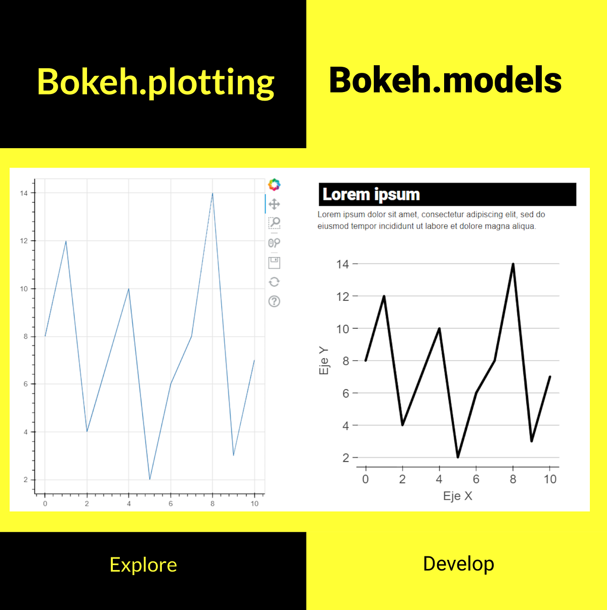 Graficación y visualización de datos con bokeh | Basic plotting and data visualization with ...