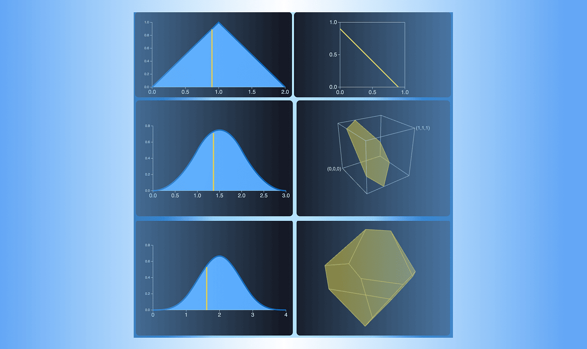 Why the “Bell Curve” is so Normal | by Russell Lim | Math Simplified ...