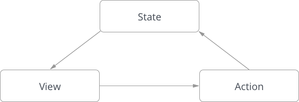A Backend For Your React And React Native Apps Baqend