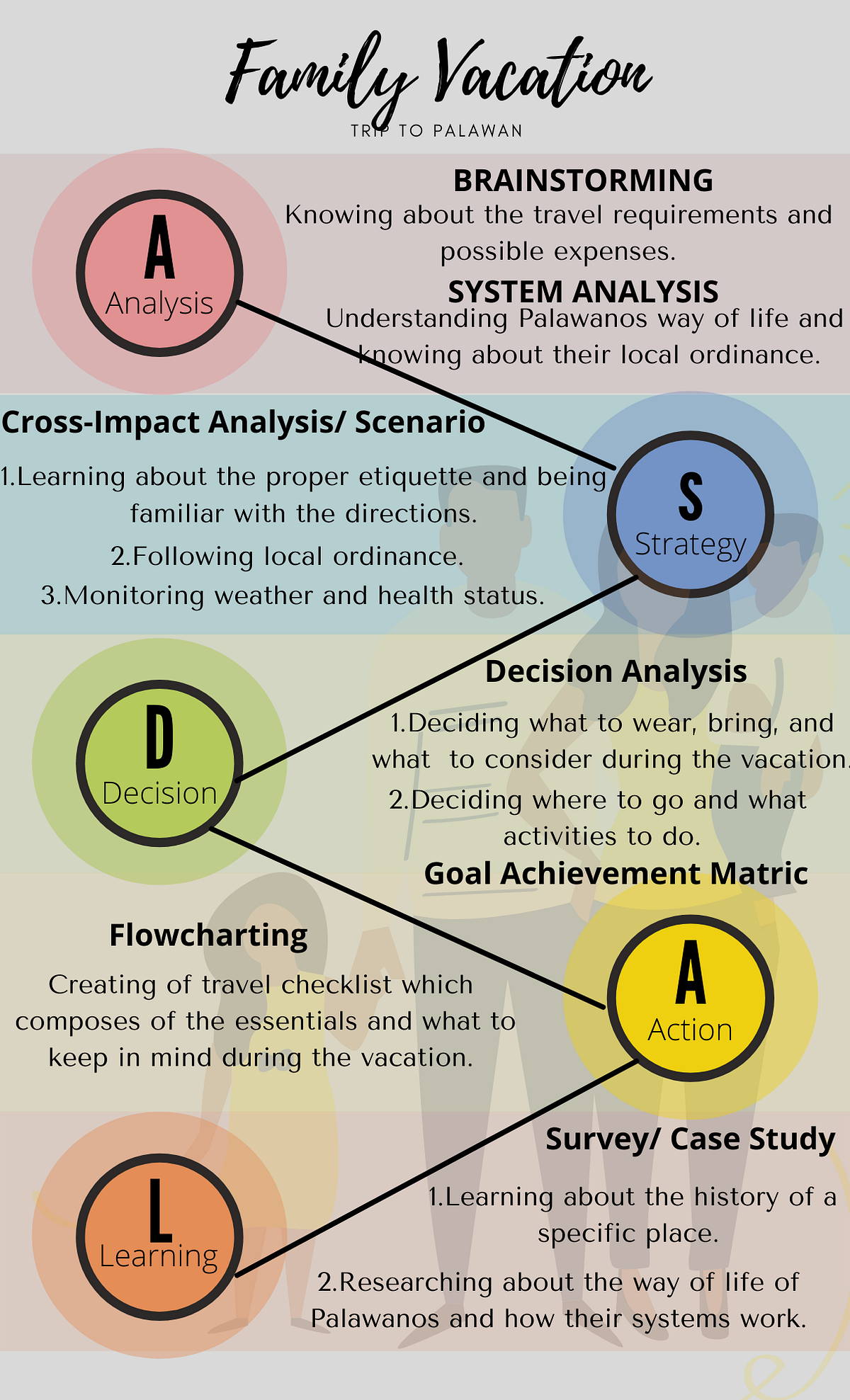 ASDAL Planning Elements and Methods - Graziella Kate D. Estrera - Medium