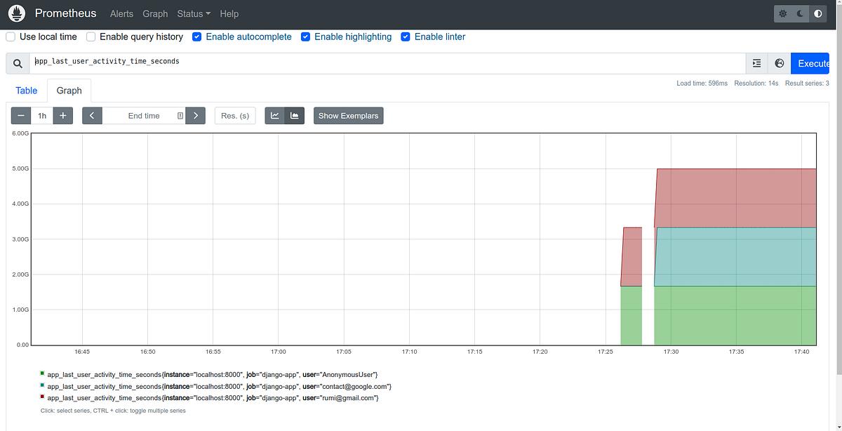Track requests and show graphs using prometheus(Django) | by Manjurul Hoque Rumi | Oct, 2022 ...