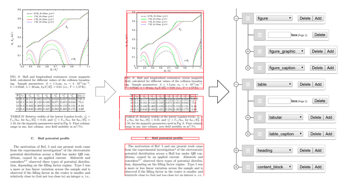 Paper Review — DocParser: Hierarchical Structure Parsing of Document Renderings | by Krut Patel ...