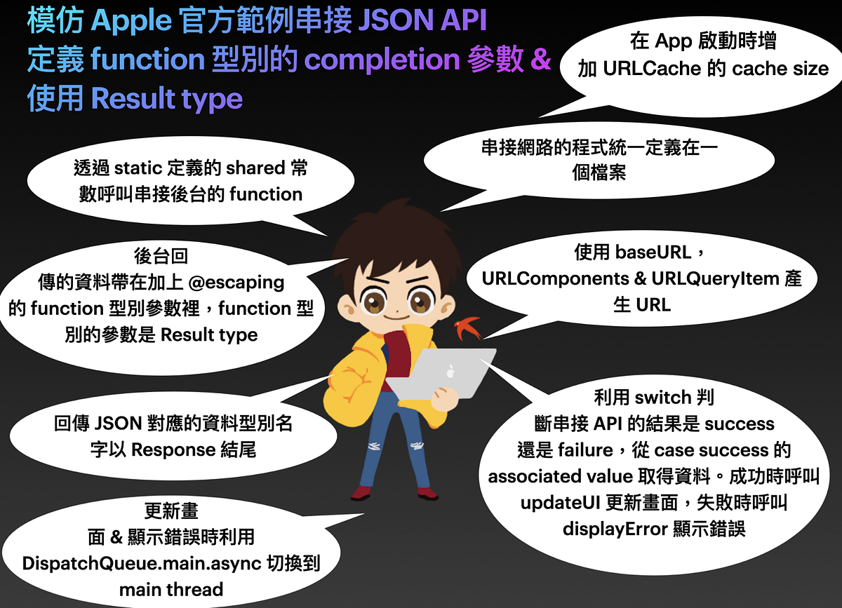 模仿 Apple 官方範例串接 JSON API，定義 function 型別的 completion 參數 & 使用 Result type | by 彼得潘的 iOS App ...