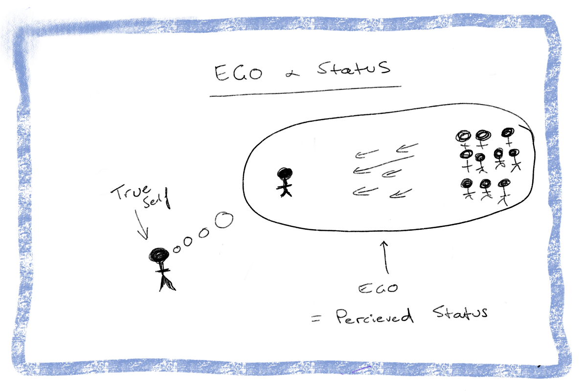The Definition of EGO (9.1). How to use Status to understand EGO | by ...