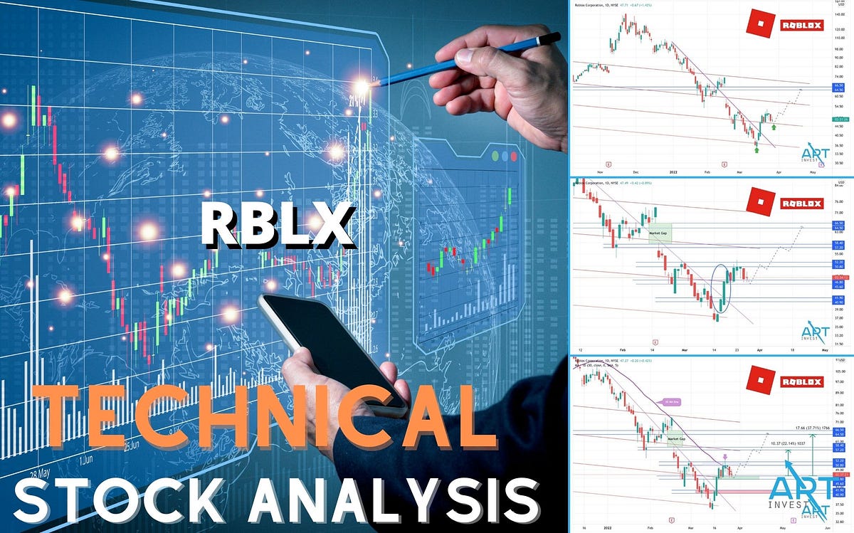 Roblox — where is the trend?. In the RBLX daily chart, we can see the ...