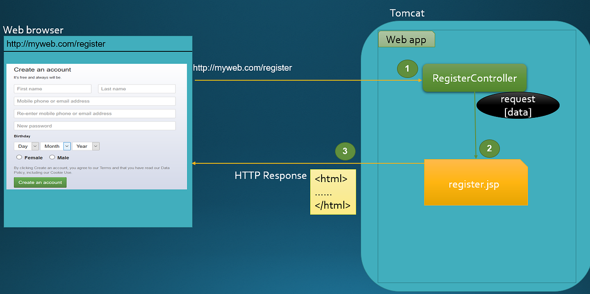 Learn Servlet-JSP By Building A Social Network Website — Part V | by ...
