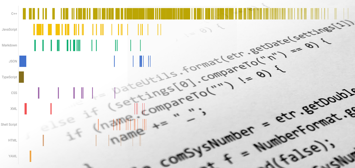 Animated source code statistics with Vizzu | by Tamás Czagány | Medium