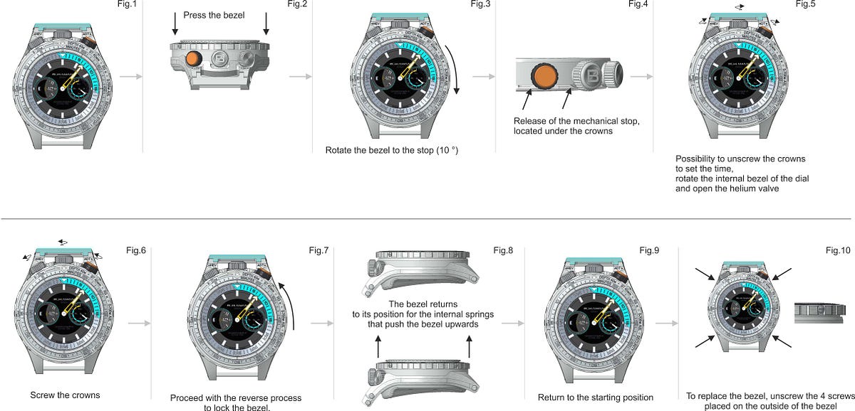 How to operate the crown lock-unlock security system of the Bühlmann ...