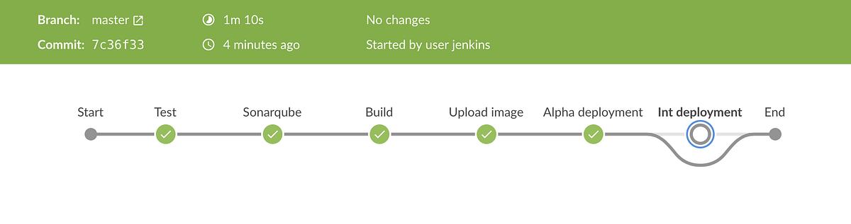Setup Sonarqube With Jenkins Declarative Pipeline By Rosaniline Medium