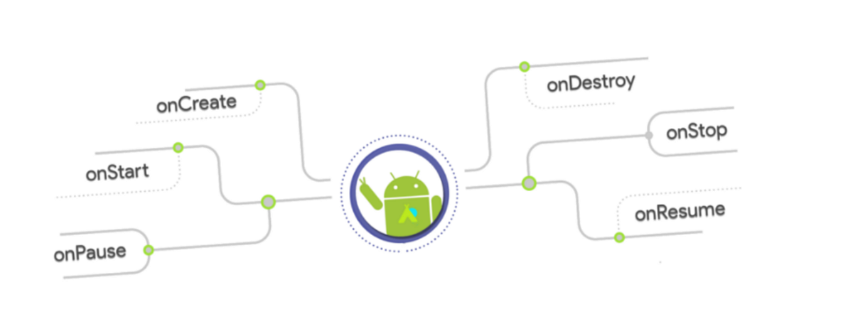 Android Jetpack: Lifecycle-aware component (LifecycleEventObserver). | by Vinod Baste | CodeX ...