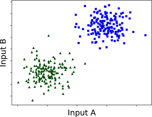 Tracing a Boundary | Programming Machine Learning by Paolo Perrotta ...
