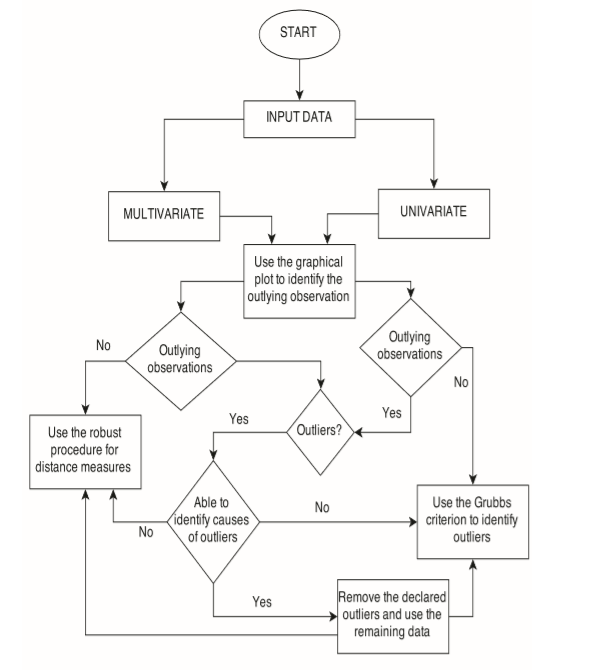 Effective Outlier Detection Techniques in Machine Learning | by Mehul ...