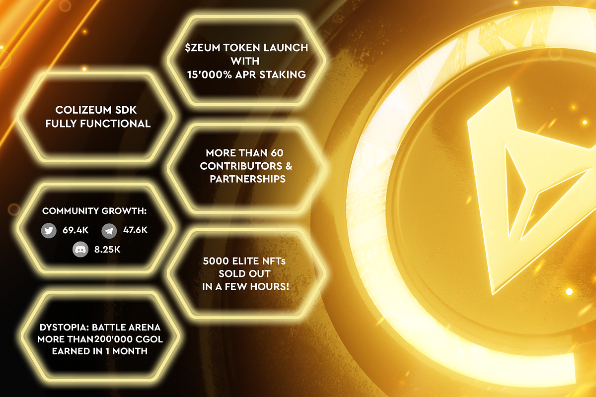 Colizeum in 2022. In May, Colizeum launched $ZEUM token… | by COLIZEUM.COM | Dec, 2022 | Medium