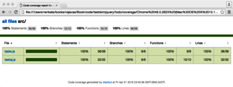 Measure Code Coverage By The Pragmatic Programmers The Pragmatic Programmers Medium 2948