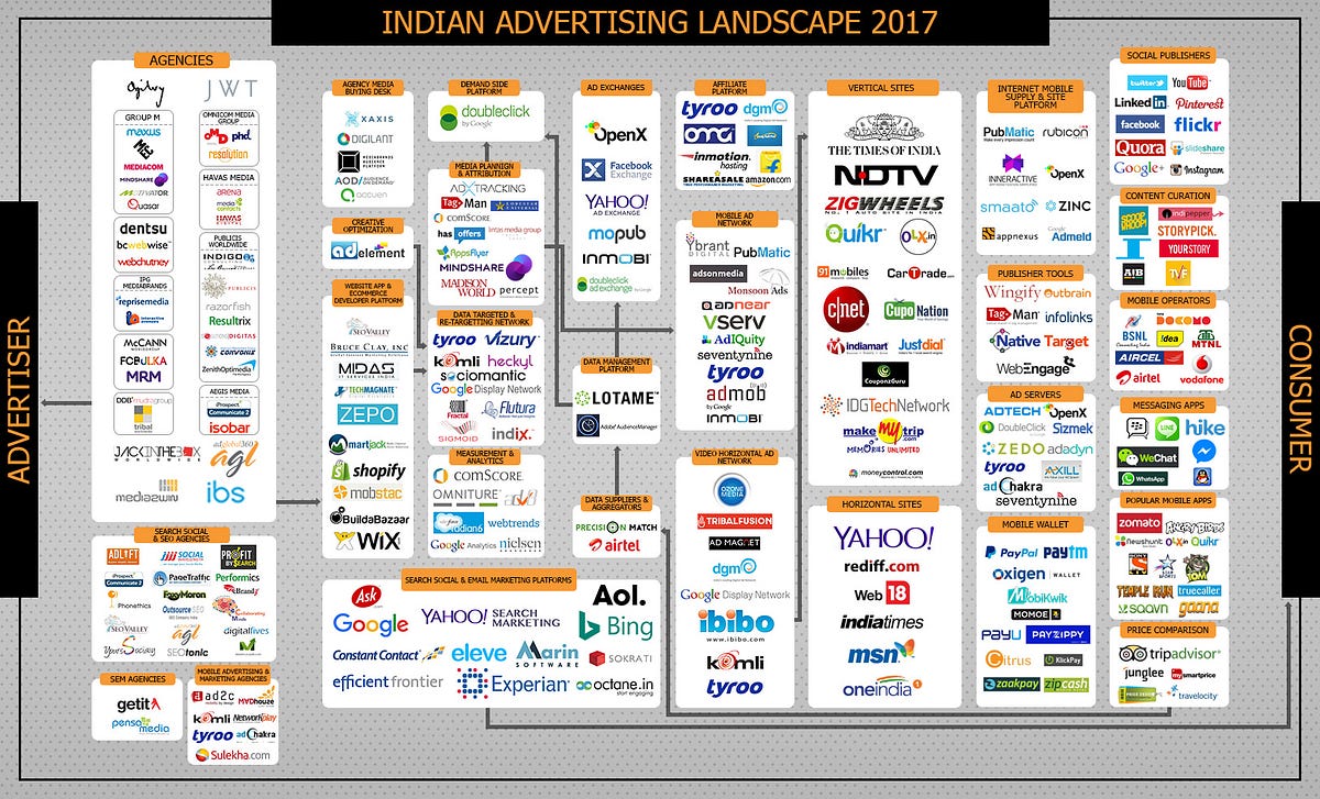 5 Trends That Are Going To Be a Part of the Online Advertising ...