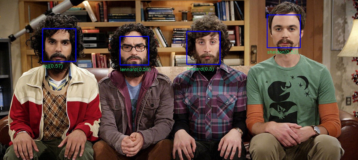 Face Detection Using Face Api Js And Flask By Karthikraj Naidu