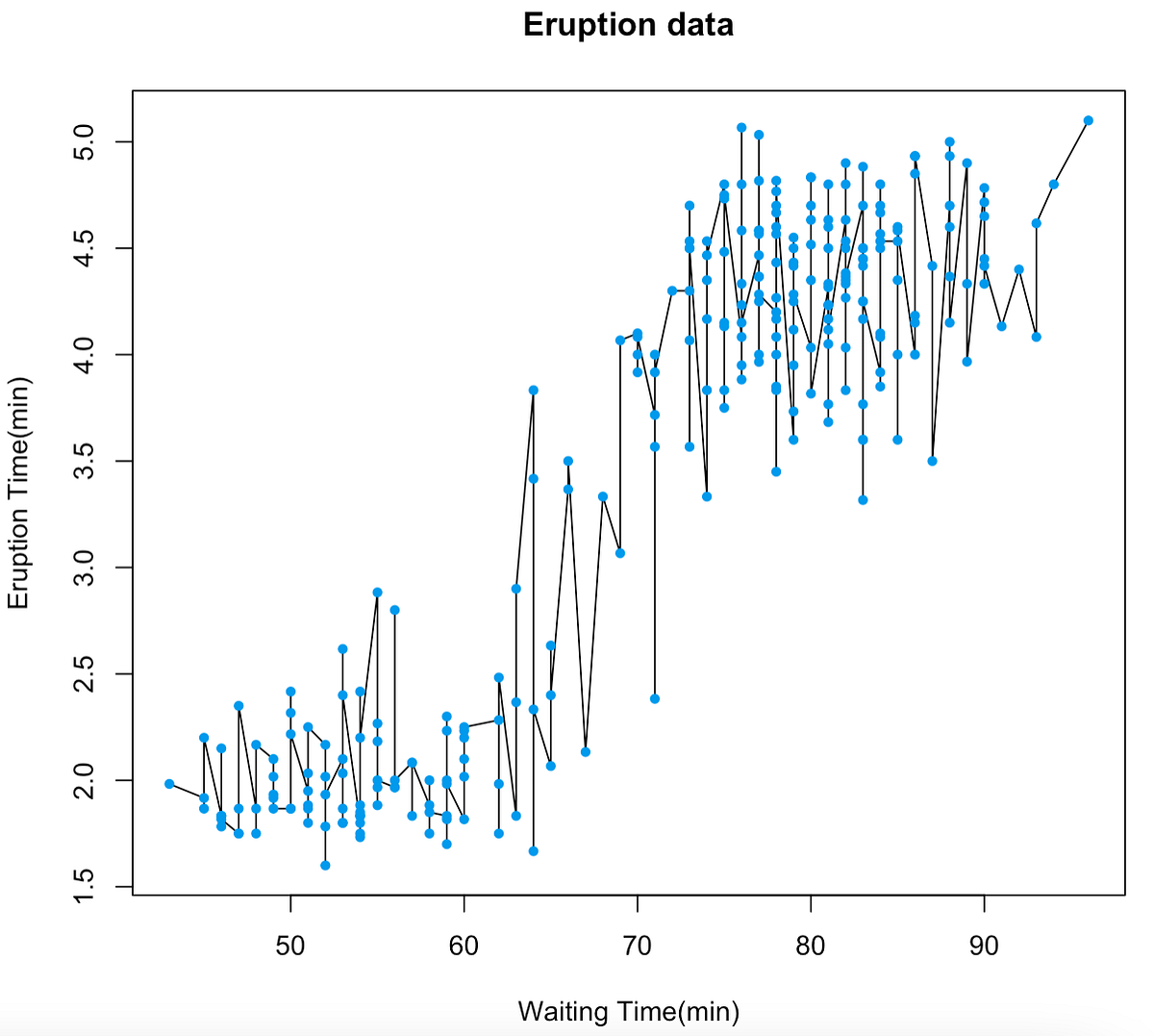 Basic Data Visualization with R. Data visualization is the one most ...