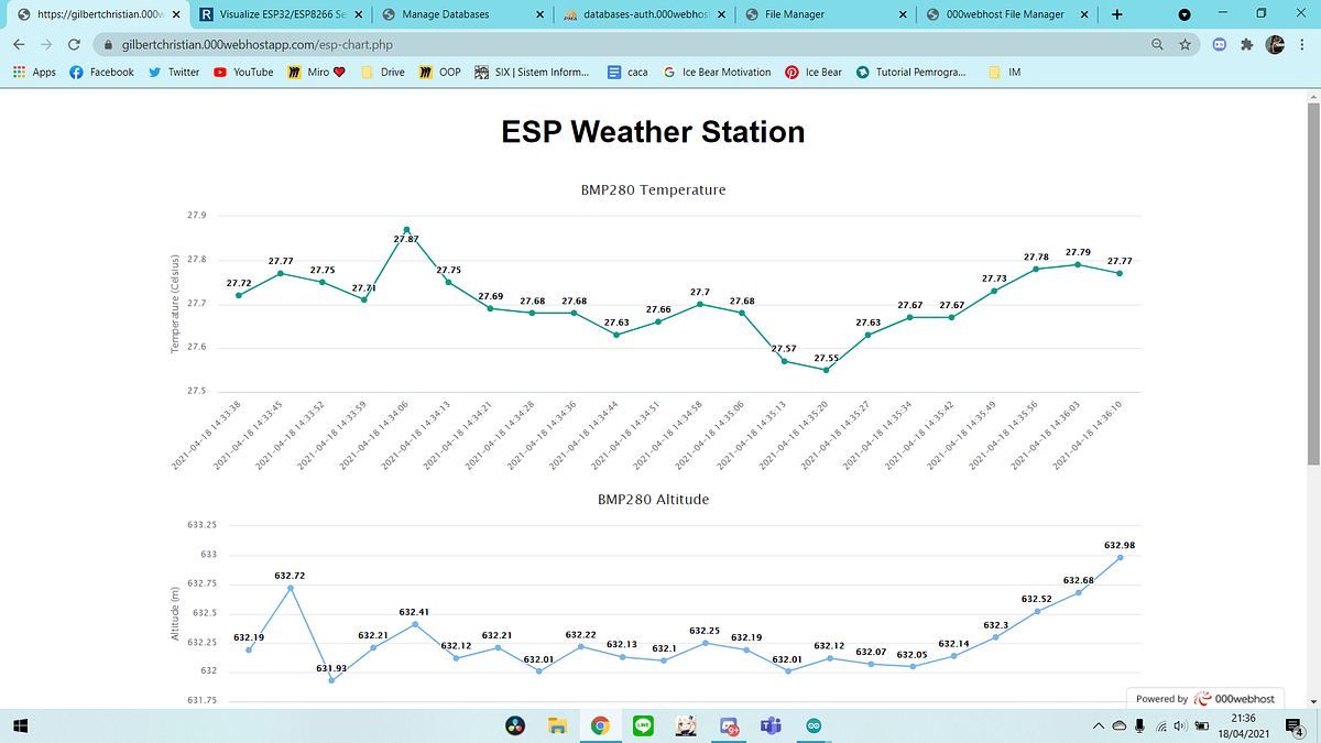 Tutorial ESP32 : Chart. Hello readers!! balik lagi nih sama aku… | by ...