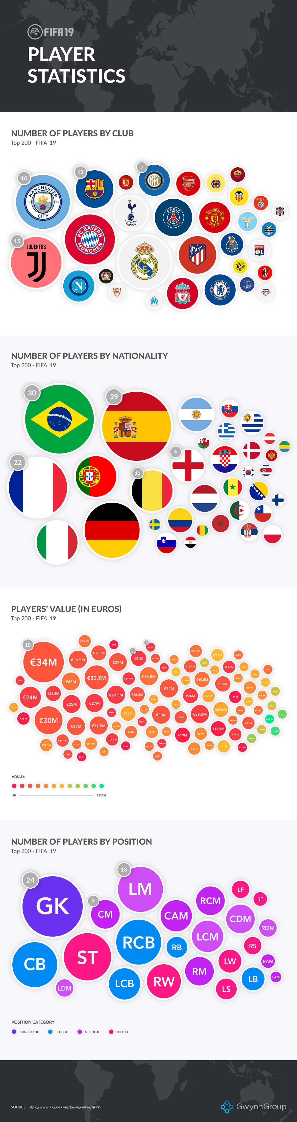 FIFA ’19 Player Statistics. As told through infographic-style data ...