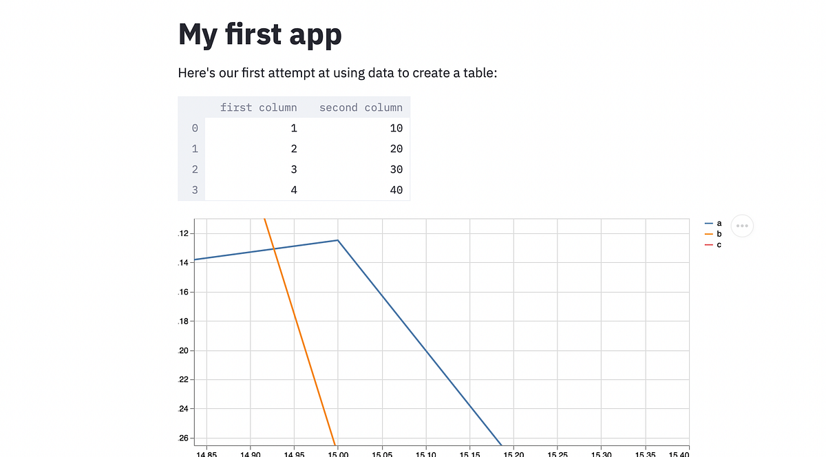 Build Guis In Python Using Streamlit By Manpreet Singh Medium