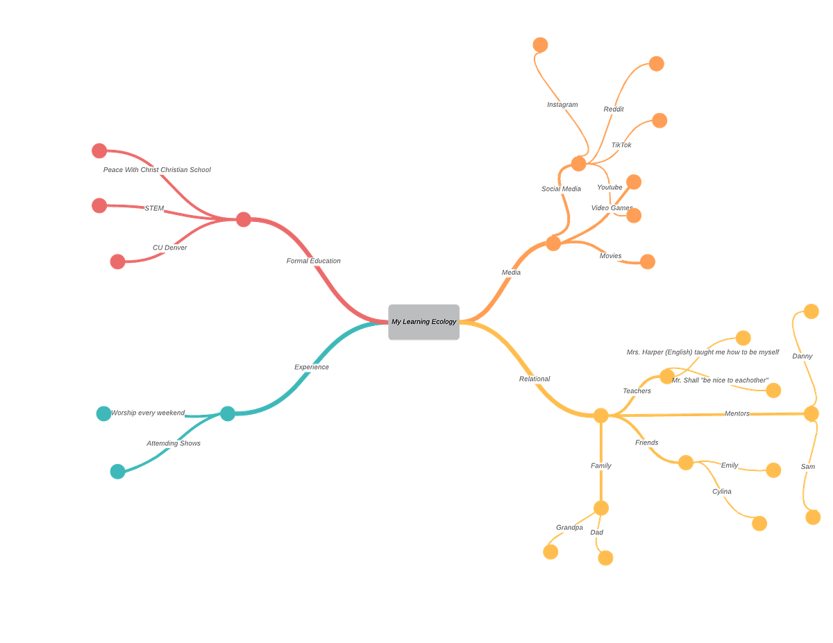 mapping-my-learning-ecology-what-is-learning-ecology-and-why-should
