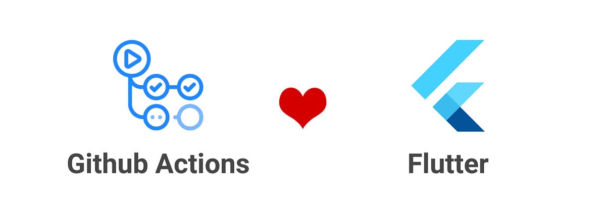CI For Your Flutter App With GitHub Actions For Beginners | by Danielle Monaca | Medium