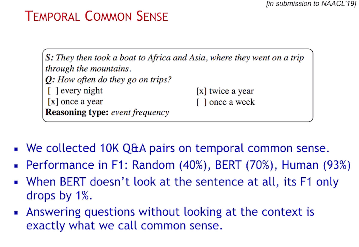 Time for better understanding. As part of our normal CognitionX… | by ...