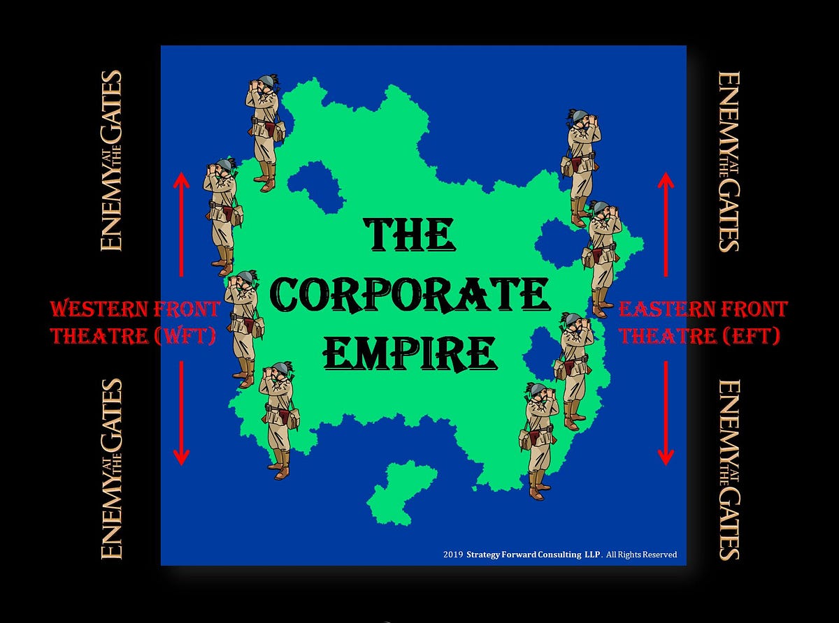 The Two-Front War. Decoding the real key for… | by Praveen Juyal | Medium