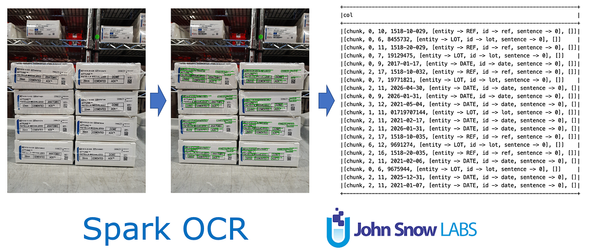 Text Detection in Spark OCR. For simplify text recognition on images ...