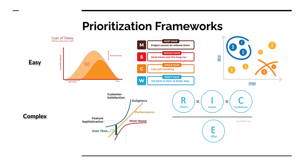 Feature Prioritization In Product Management By Khurram Khalid Iqbal Jan 2023 Medium