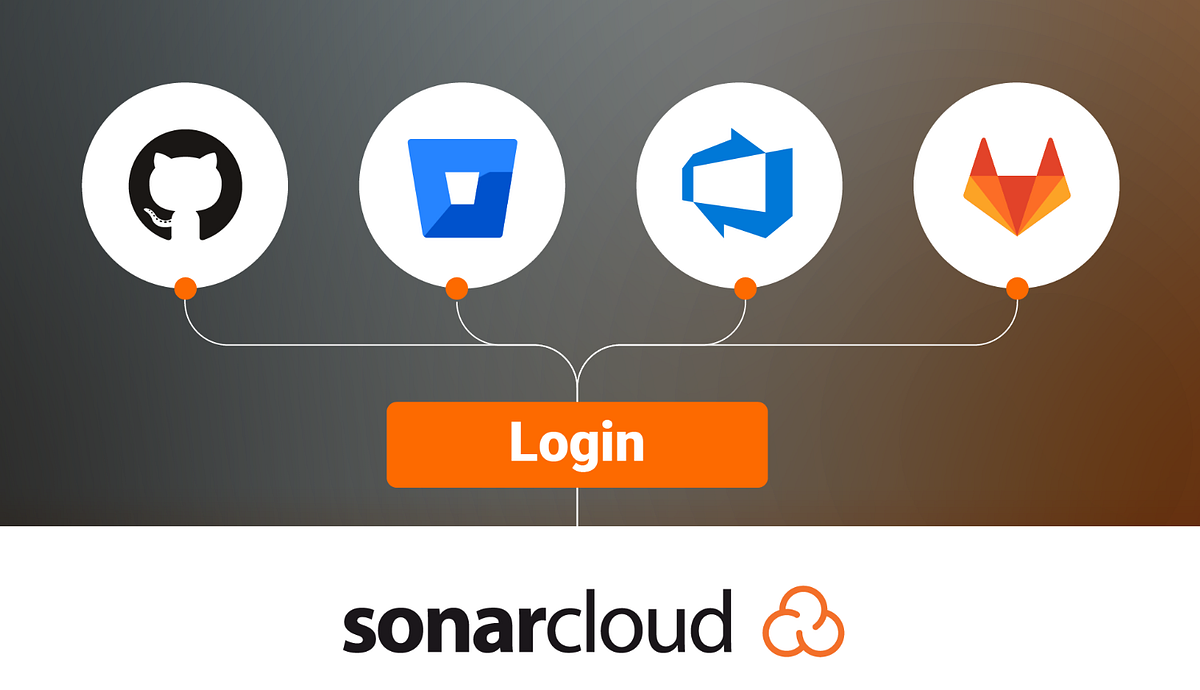 Analyzing Angular micro-frontends with Sonarcloud | by Klajdi Avdiaj | Medium