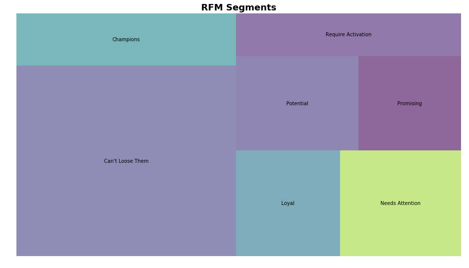 Recency, Frequency, Monetary Model with Python — and how Sephora uses ...