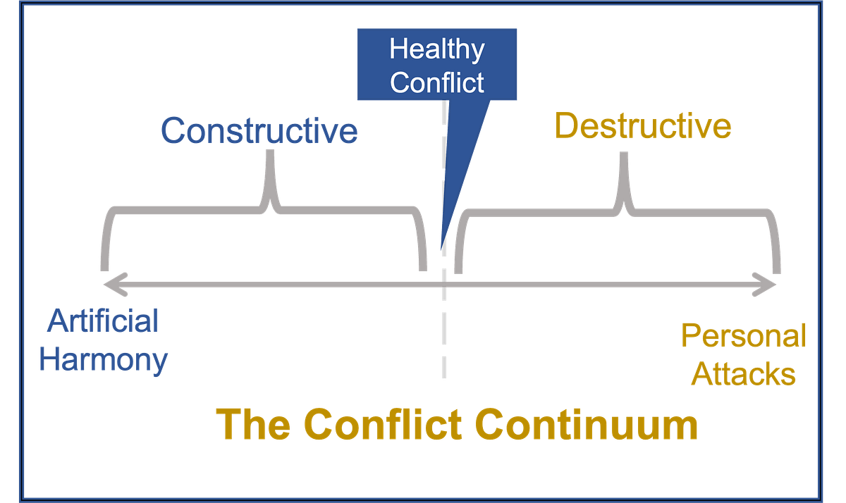Managing Healthy Conflict. Dads’ Survival Guide: Parenting | by Dave ...