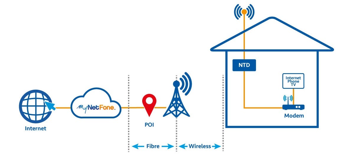 5G Fixed Wireless Access FWA Market Analysis 2019 Top Growing